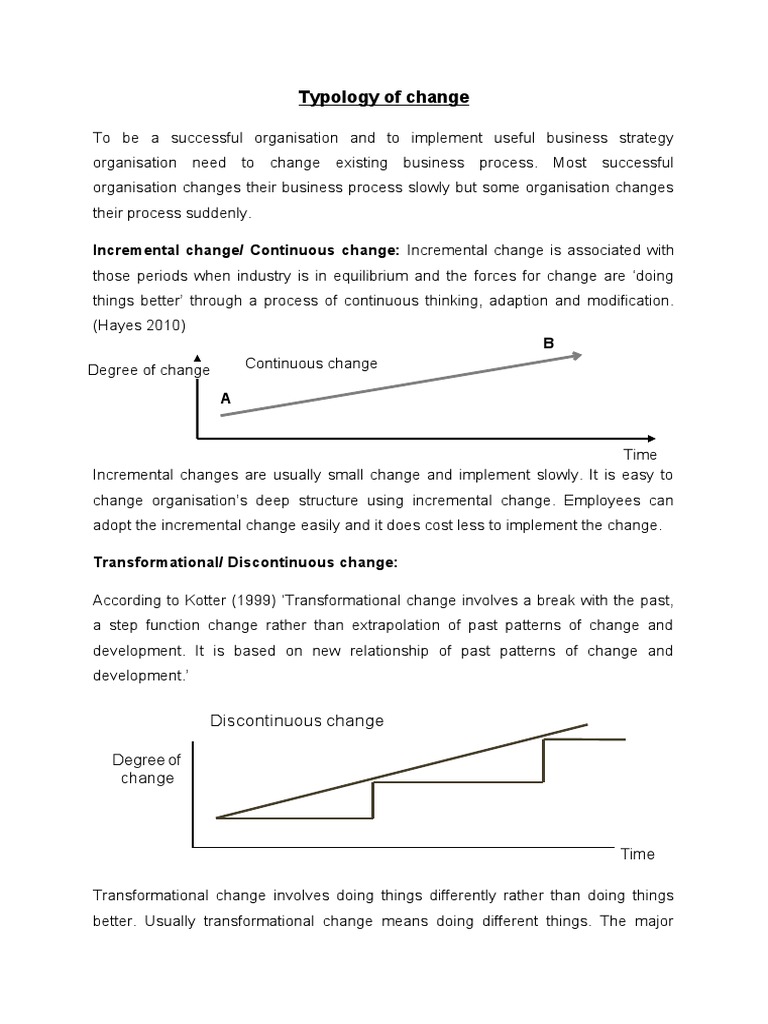 Typology of Change: Incremental Change/ Continuous Change: Incremental ...