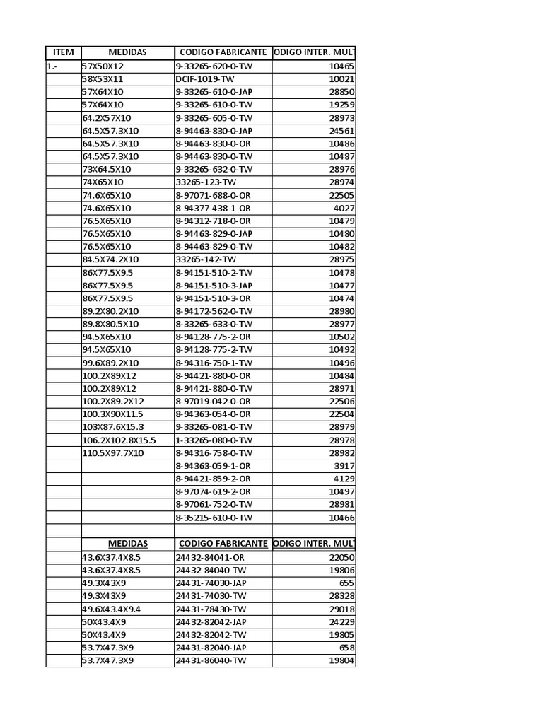 Sincronizador Catalogo | PDF | Automotive Industry | Motor Vehicle