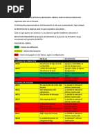 Thermo King Alarm Codes & Fault Codes For Refrigeration Repair | PDF ...