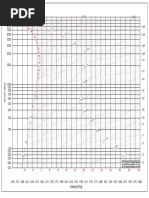R12 Refrigerant Pressure-Enthalpy Chart | PDF | Applied And ...