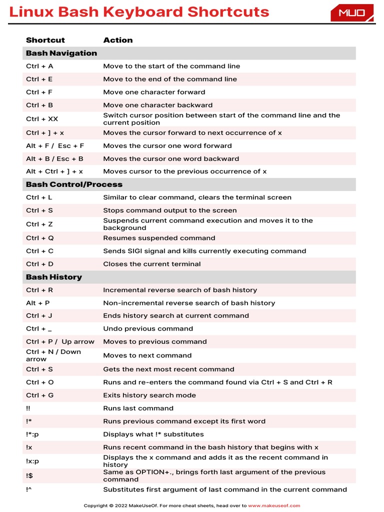 Linux Bash Keyboard Shortcuts Pdf Computer Keyboard Computer Architecture 