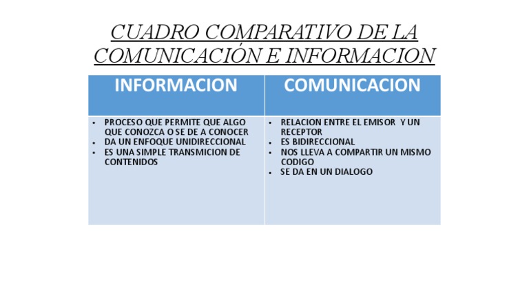 Cuadro Comparativo de La Comunicación e Informacion | PDF