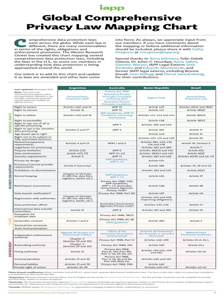 Global Comprehensive Privacy Law Mapping Chart Pdf Information