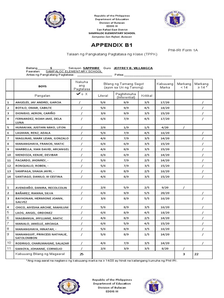 Appendix B1: Phil-IRI Form 1A Talaan NG Pangkatang Pagtatasa NG Klase (TPPK) | PDF