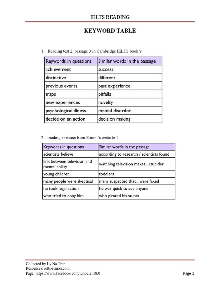 Ielts Reading Keyword Table | PDF | International English Language ...