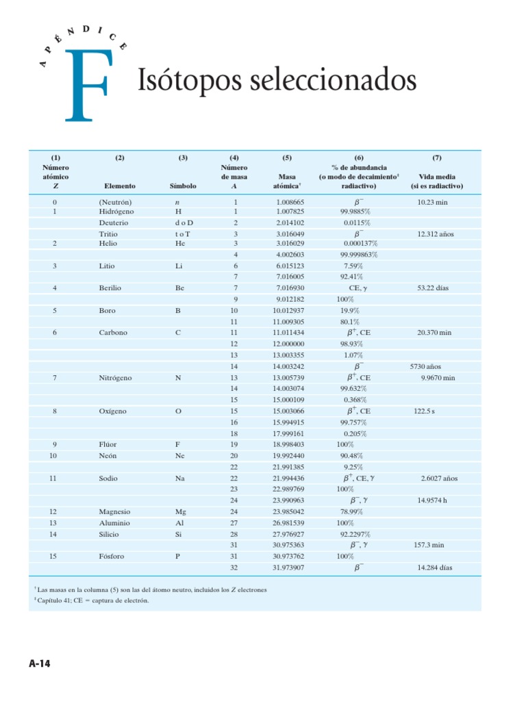 Tabla de Isótopos | PDF | Elementos metálicos | Átomos