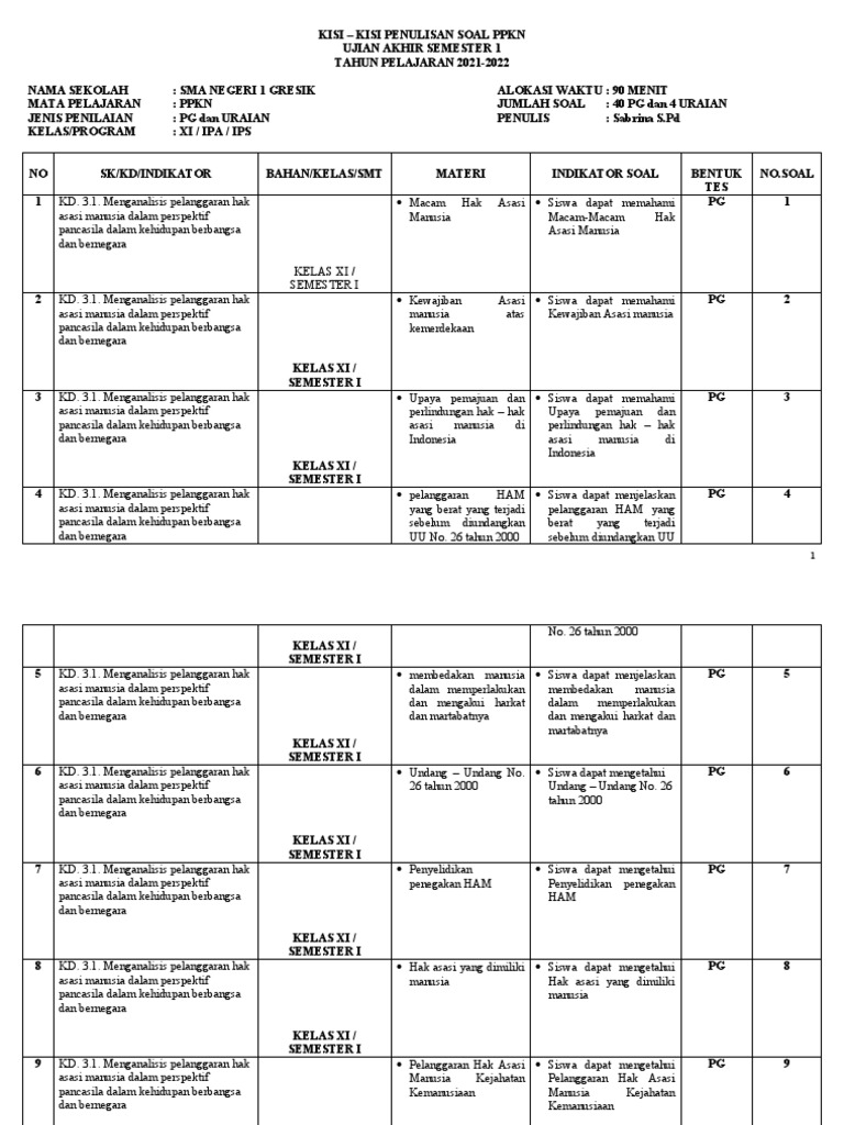 Kisi-Kisi PKN Pas SMT 1 Kelas Xi 2021 | PDF | Ilmu Sosial | Sejarah