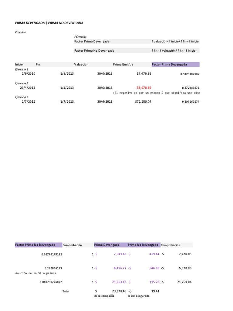 Calculos Actuariales Alessa | PDF | Reaseguro | Ciencia actuarial