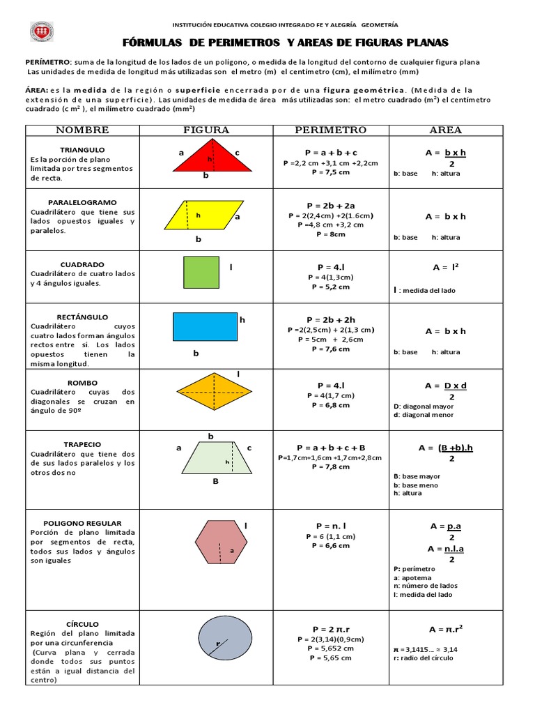 Tabla De Fórmulas De área De Superficie