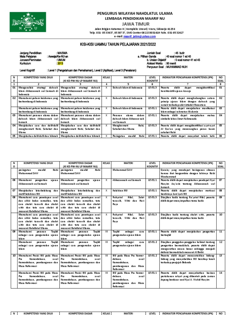 Ke-NU-an - Aswaja | PDF