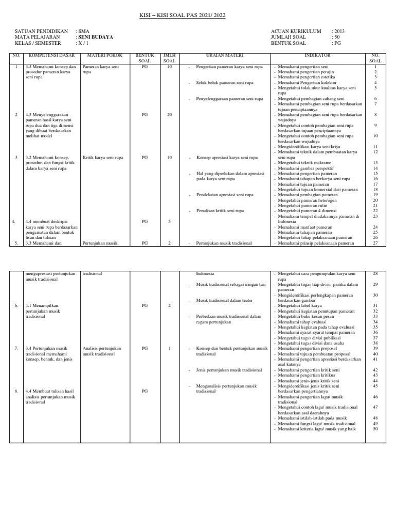Kisi-Kisi PAS Ganjil - Seni Budaya - X - TP 2122 | PDF