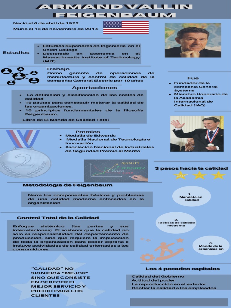 Armand V. Feigenbaum Infografia | PDF | Economias | Calidad (comercial)
