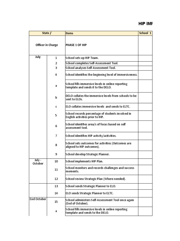 HIP Checklist | PDF | Cognition | Evaluation