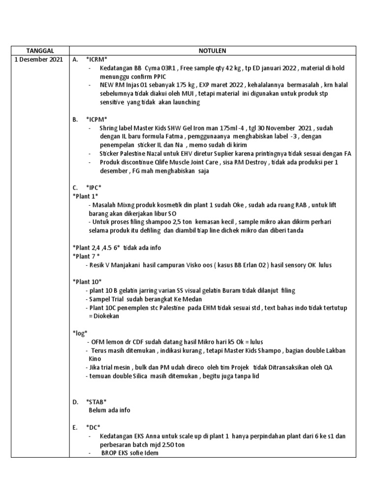 NOTULEN MEETING PAGI HARIAN QA DAN QC DESEMBER Rev 1 | PDF