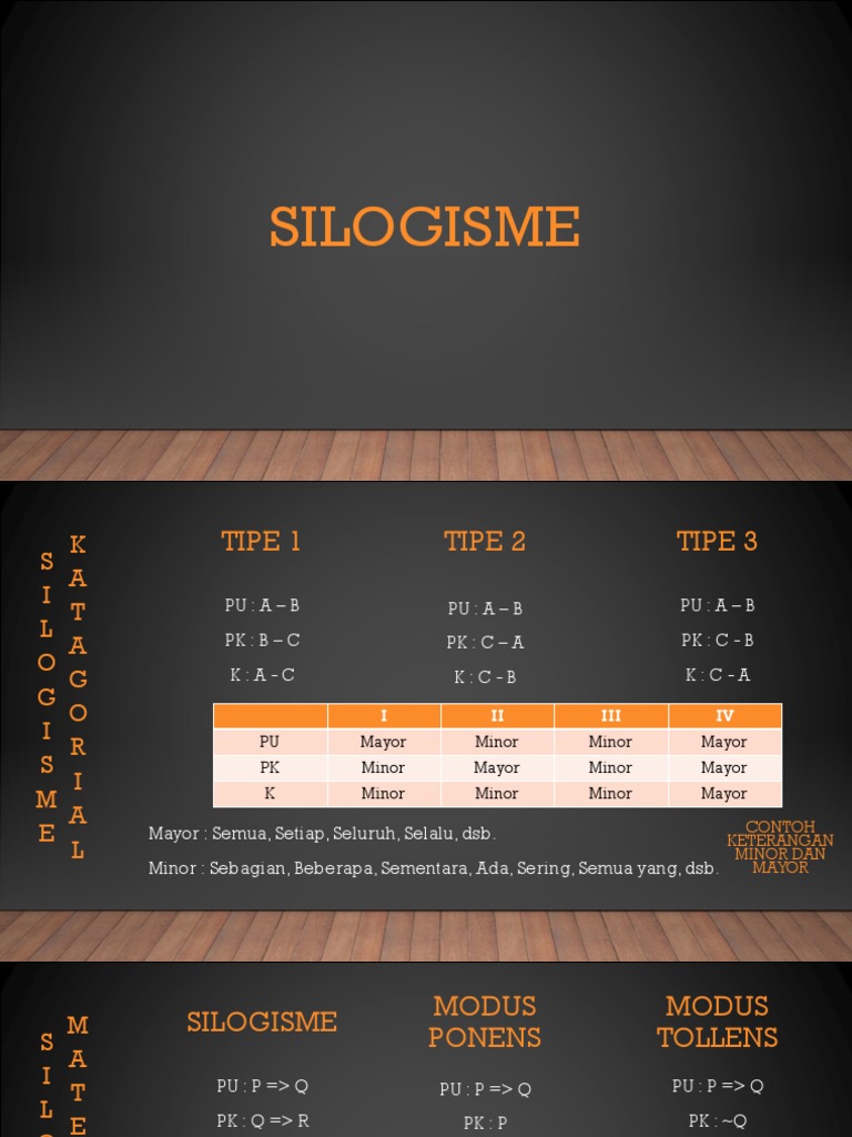 SILOGISME | PDF