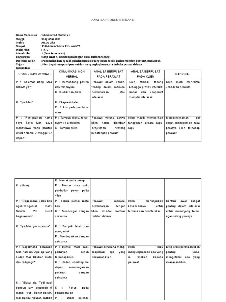 Tugas Api Keperawatan Jiwa | PDF