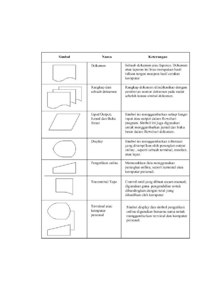 Simbol Bagan Alir | PDF