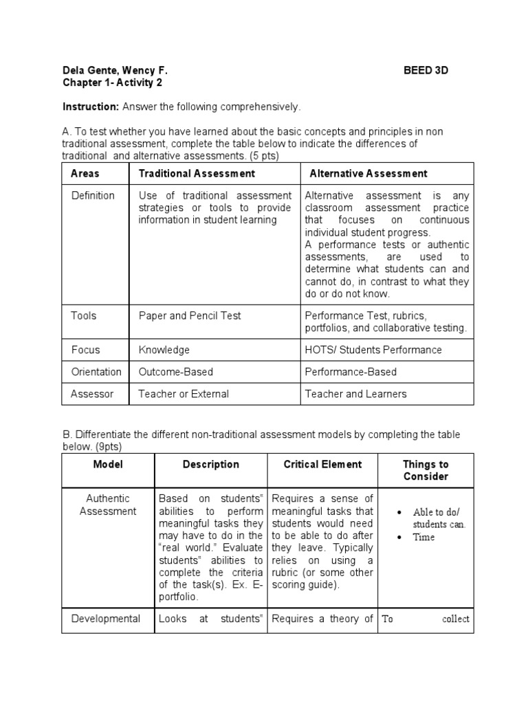 Dela Gente, Wency F. Beed 3D Chapter 1-Activity 2 Instruction: Answer The Following ...
