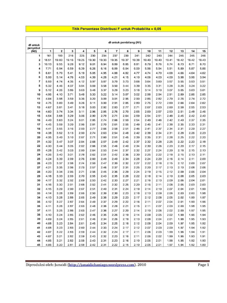 F Tabel | PDF