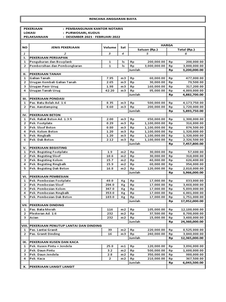 RAB Pembangunan Kantor Notaris | PDF