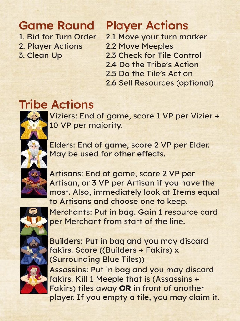 Five Tribes Player Aide | PDF