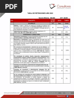 Tabla de Retencion en La Fuente 2025 | PDF | Dividendo
