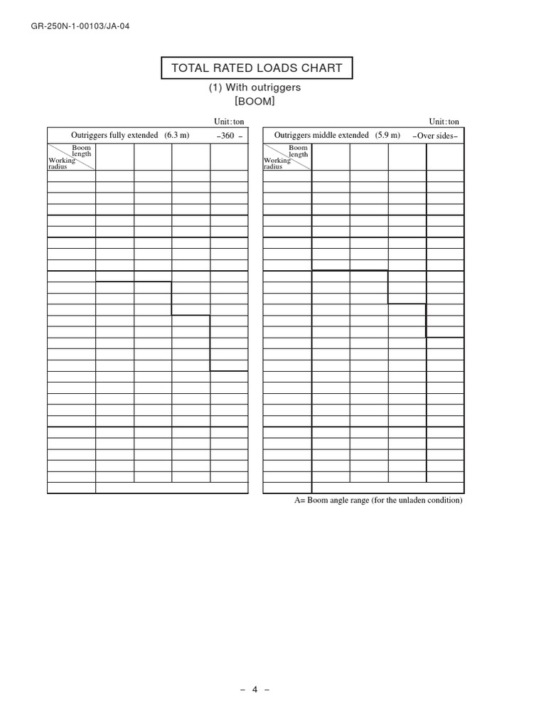 Total Rated Loads Chart: (1) With Outriggers (BOOM) | PDF