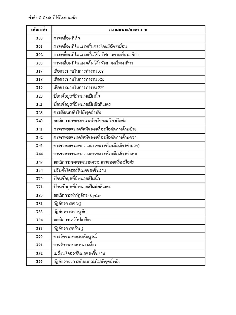 GCode MCode Instruction | PDF