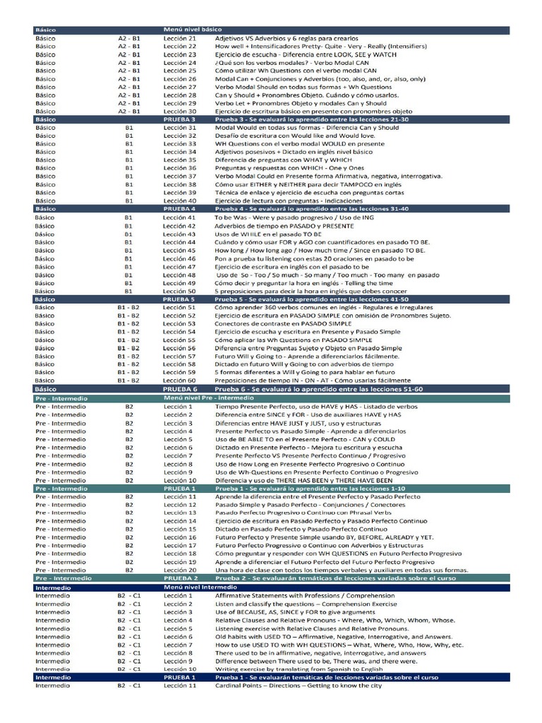 Plan de Estudio Ingles | PDF