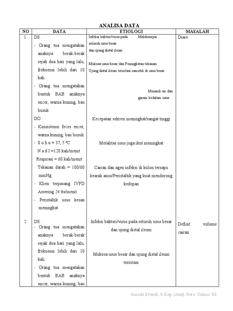 Analisa Data Diare | PDF