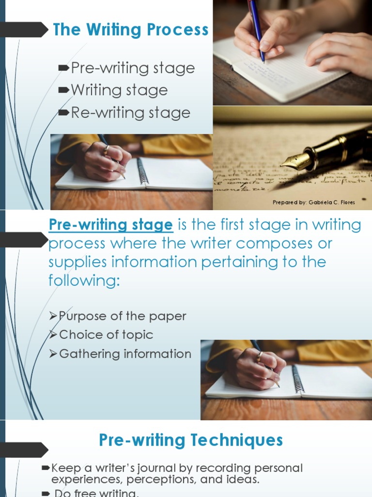 A Comprehensive Guide to the Writing Process: Prewriting, Drafting, and ...