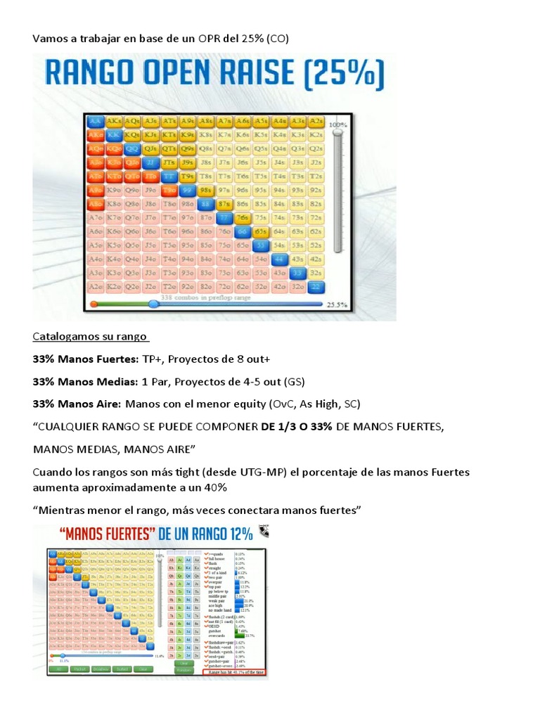 Impacto de Rango | PDF