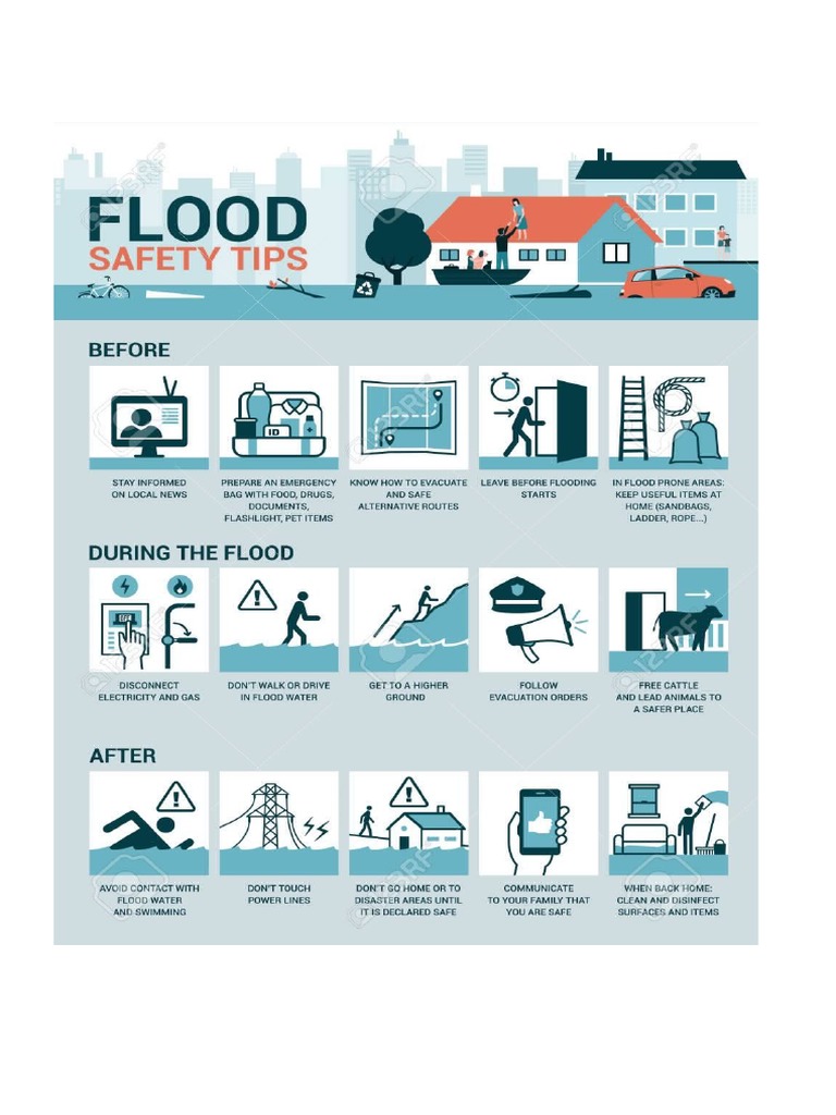 DRRM Corner Images | PDF