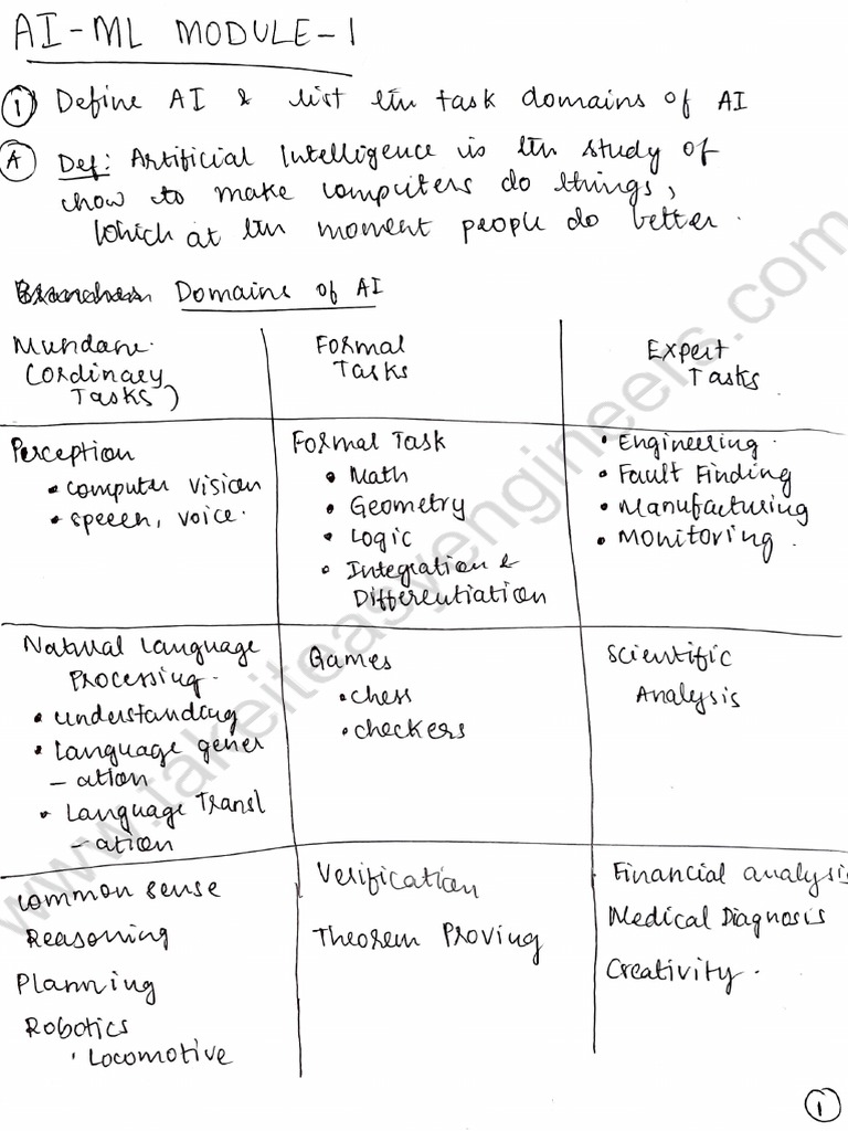 AIML M1 Super Important MQP Solved 1 | PDF