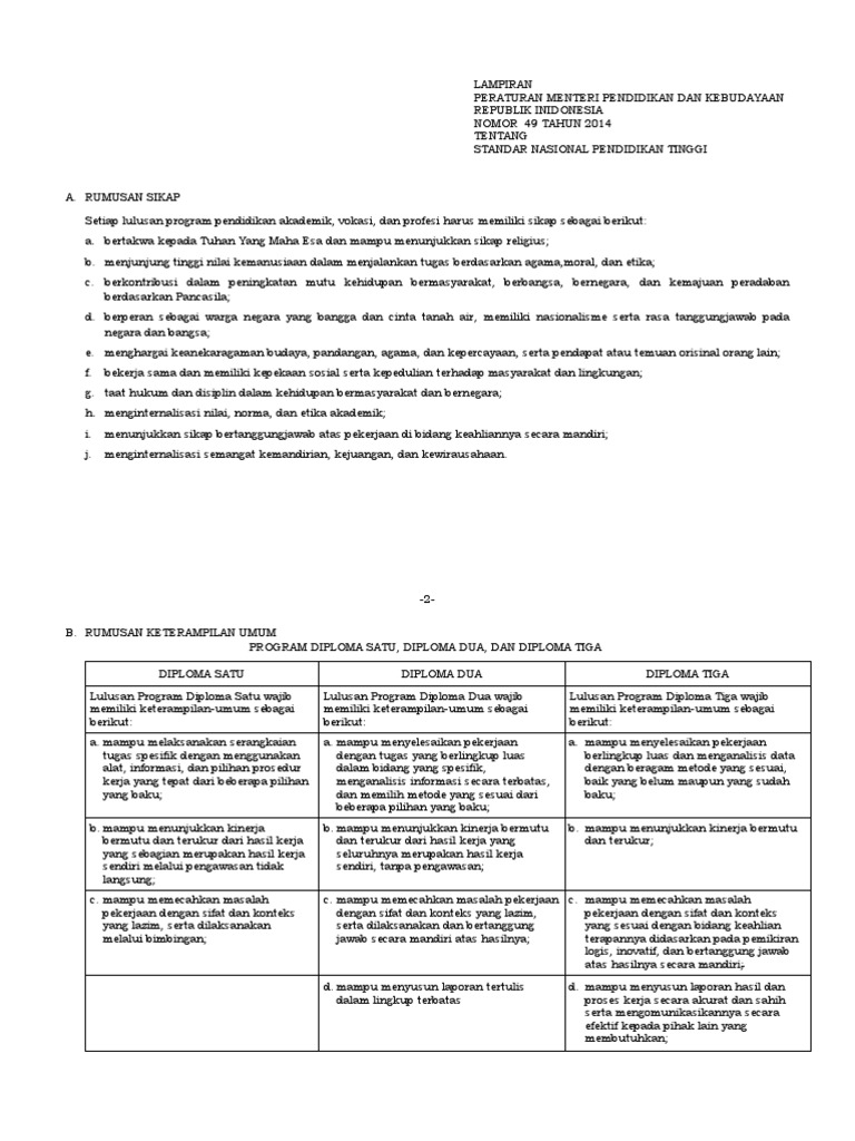 SE Dirjen Dikti No 194 TH 2014 | PDF