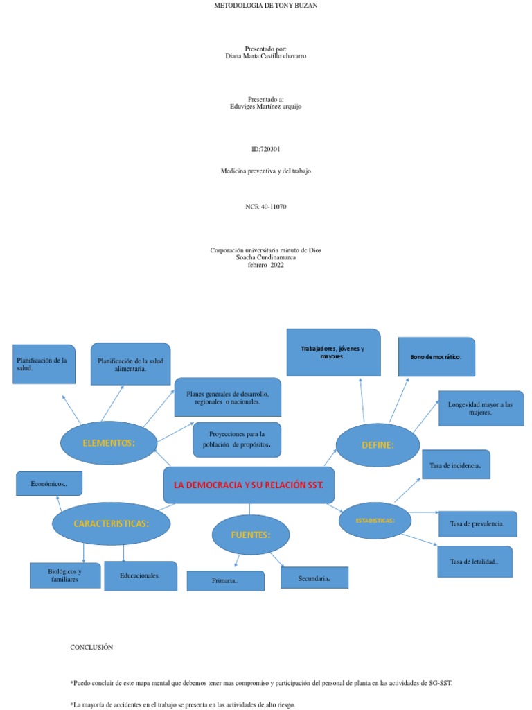 Metodologia de Tony Buzan Mapa - Mental | PDF