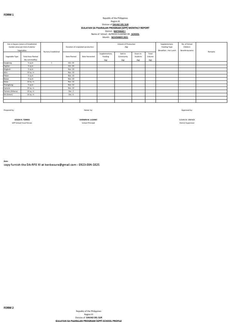 Form 1: Gulayan Sa Paaralan Program (GPP) Monthly Report | PDF | Foods | Food Industry