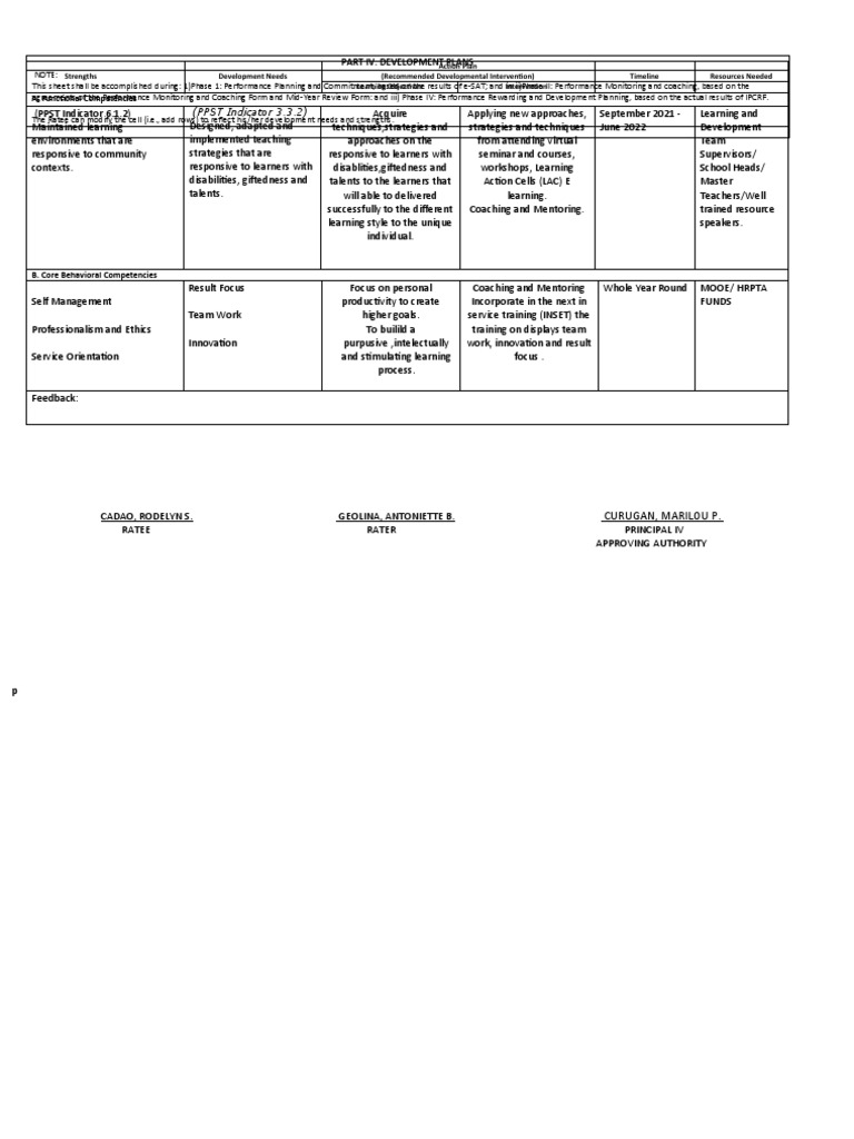 (PPST Indicator 3.3.2) : Part Iv: Development Plans | PDF | Learning ...