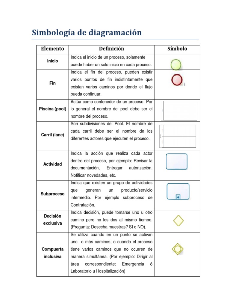 Simbologia Diagramacion | PDF | Informática | Ciencias de la Computación