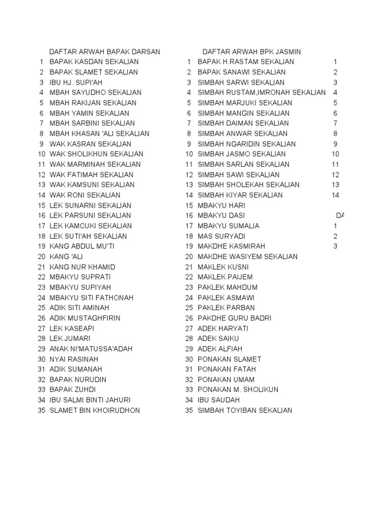 Daftar Arwah dan Leluhur Terhormat | PDF