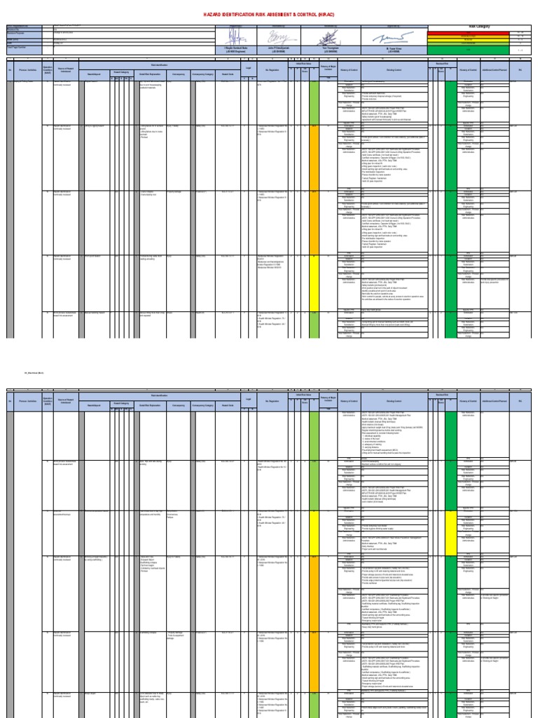 Hazard Identification Risk Assesment & Control (Hirac) | PDF | Risk ...