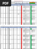 Moc Procedure Flow Chart | PDF | Safety | Occupational Safety And Health