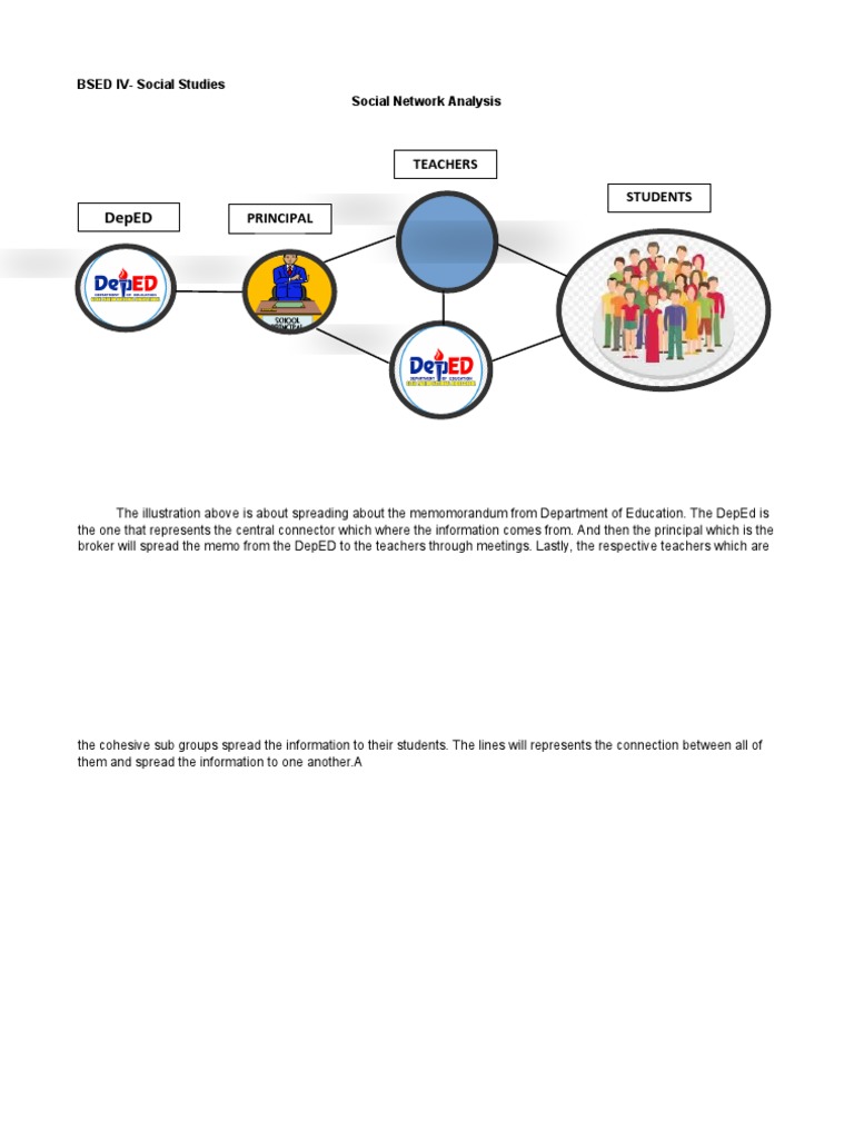 Social Network Analysis | PDF