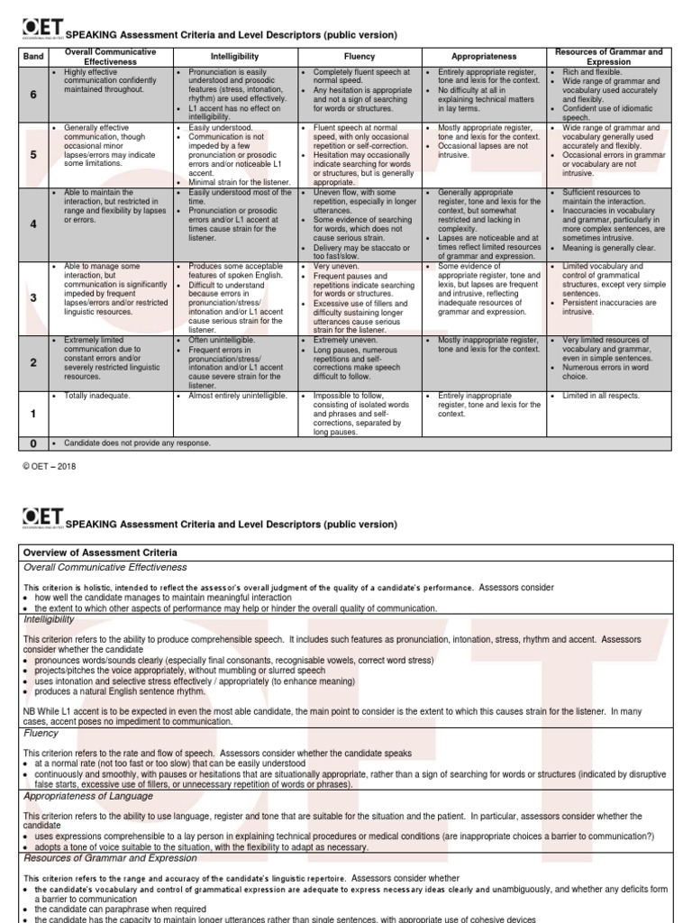SPEAKING Assessment Criteria and Level Descriptors (Public Version ...