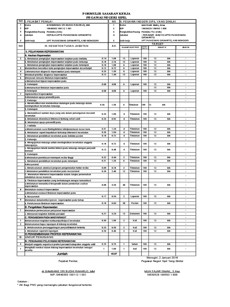 SKP IV Pak Fajar Tahun 2016 | PDF