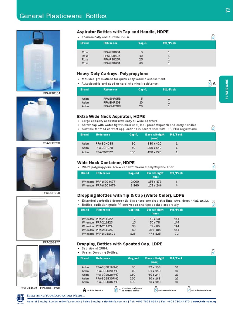 Plasticware Bottles & Containers Guide | PDF | Organic Polymers ...