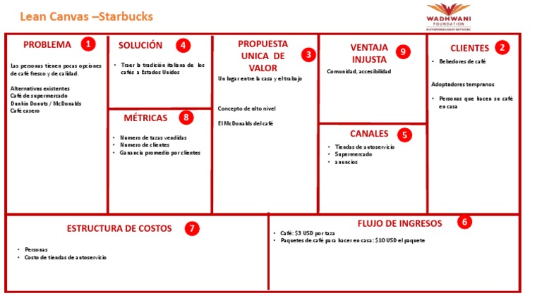 Lean Canvas de Starbucks: Modelo de Negocio | PDF | Business | Comida y ...