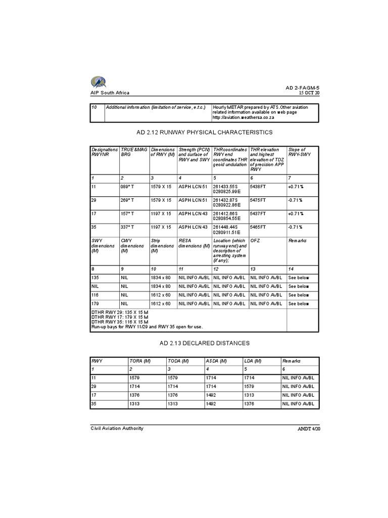 Ad 2.12 Runway Physical Characteristics: AD 2-FAGM-5 AIP South Africa ...
