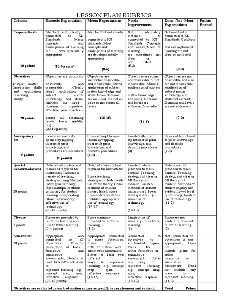 RUBRICS FOR LESSON PLAN and BLOG | PDF | Learning | Multimedia