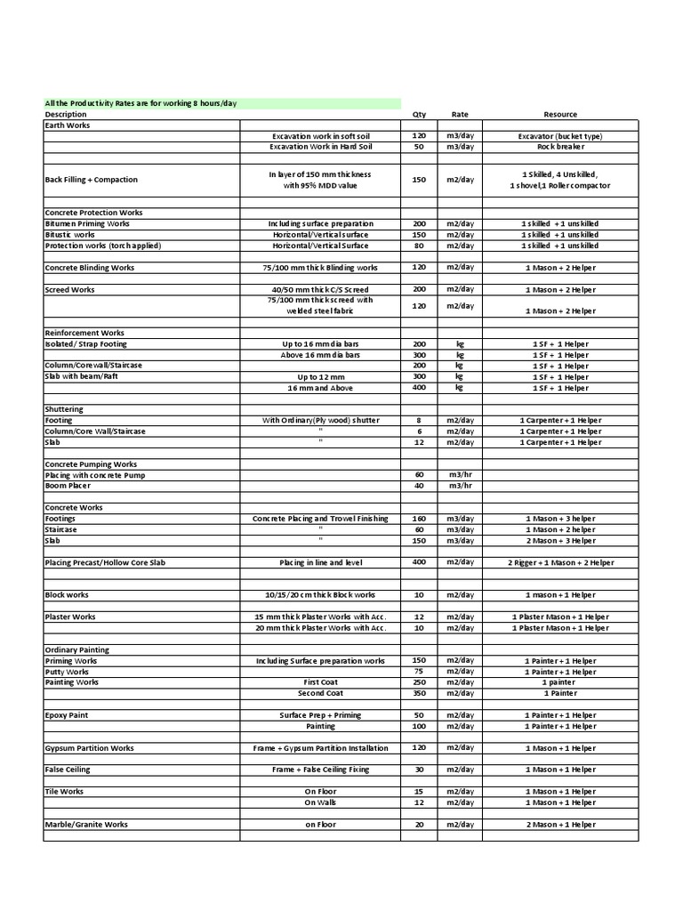 Construction Productivity | PDF | Masonry | Concrete